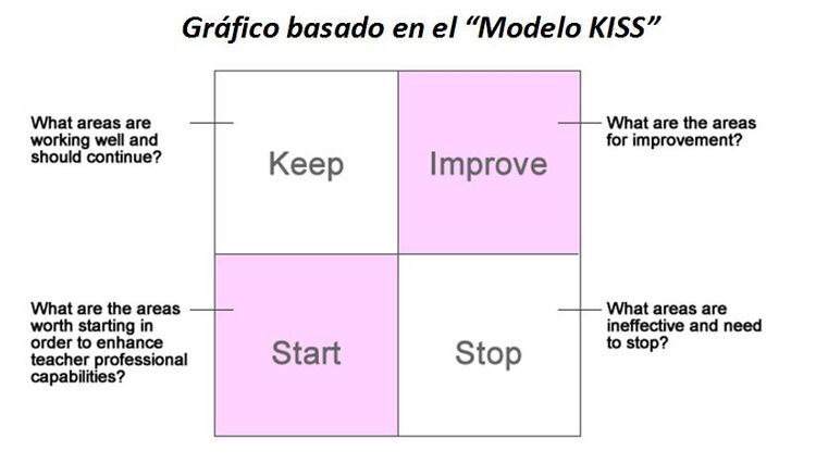 Modelo Kiss - Sosteniblepedia